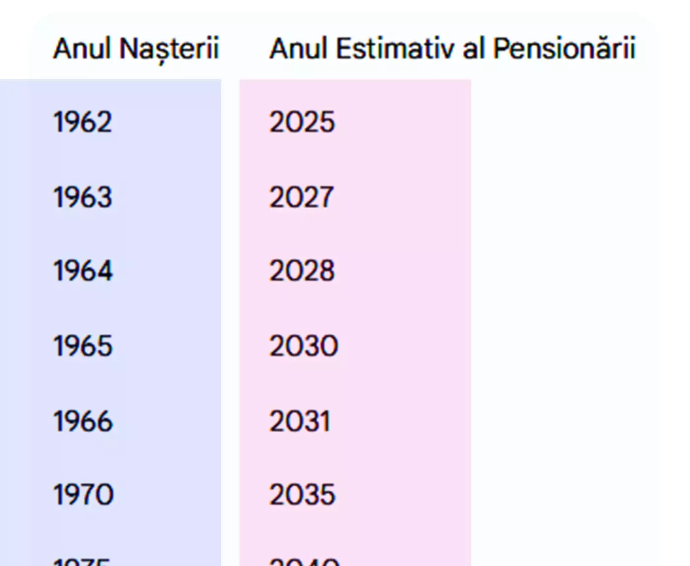 Cum se calculează pensia pentru femei în 2026: tabel cu date de ...